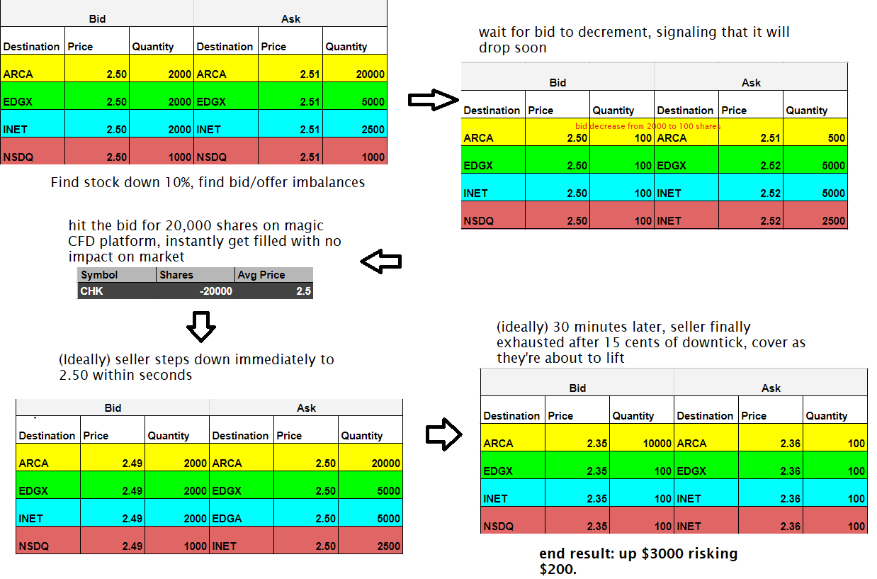 Trading the Uptick Rule: A Breakdown - Churning and Burning
